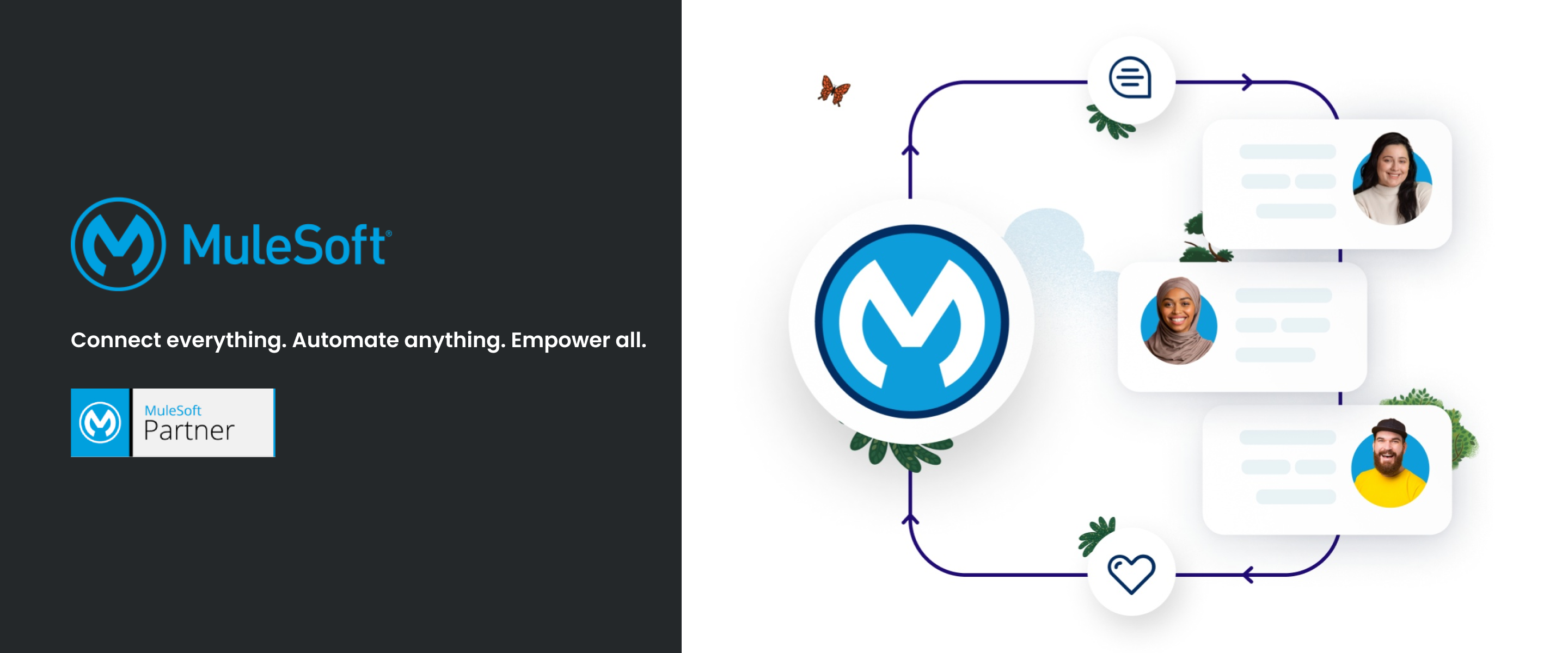 MuleSoft | Appnovation